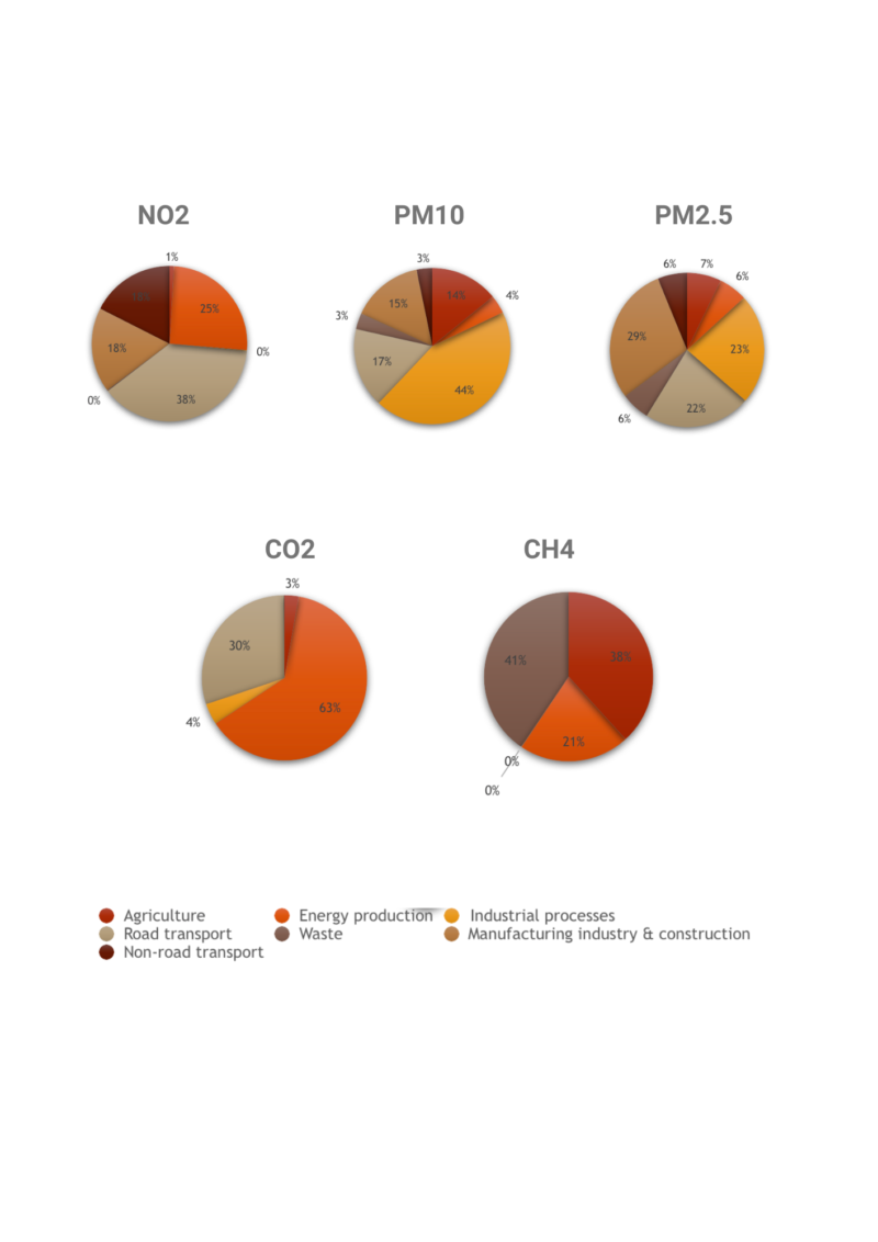 Is air pollution correlated with climate change? | Vortex