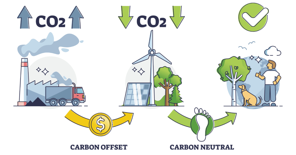 Air quality and climate change: What is the connection? | Vortex